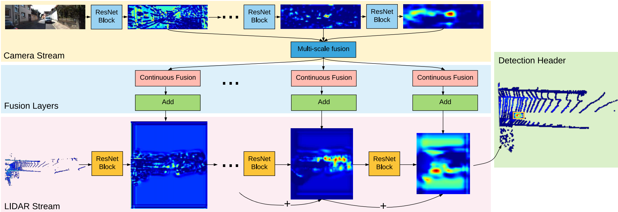 [paper_reading]-"Multi-Task Multi-Sensor Fusion for 3D Object Detection ...